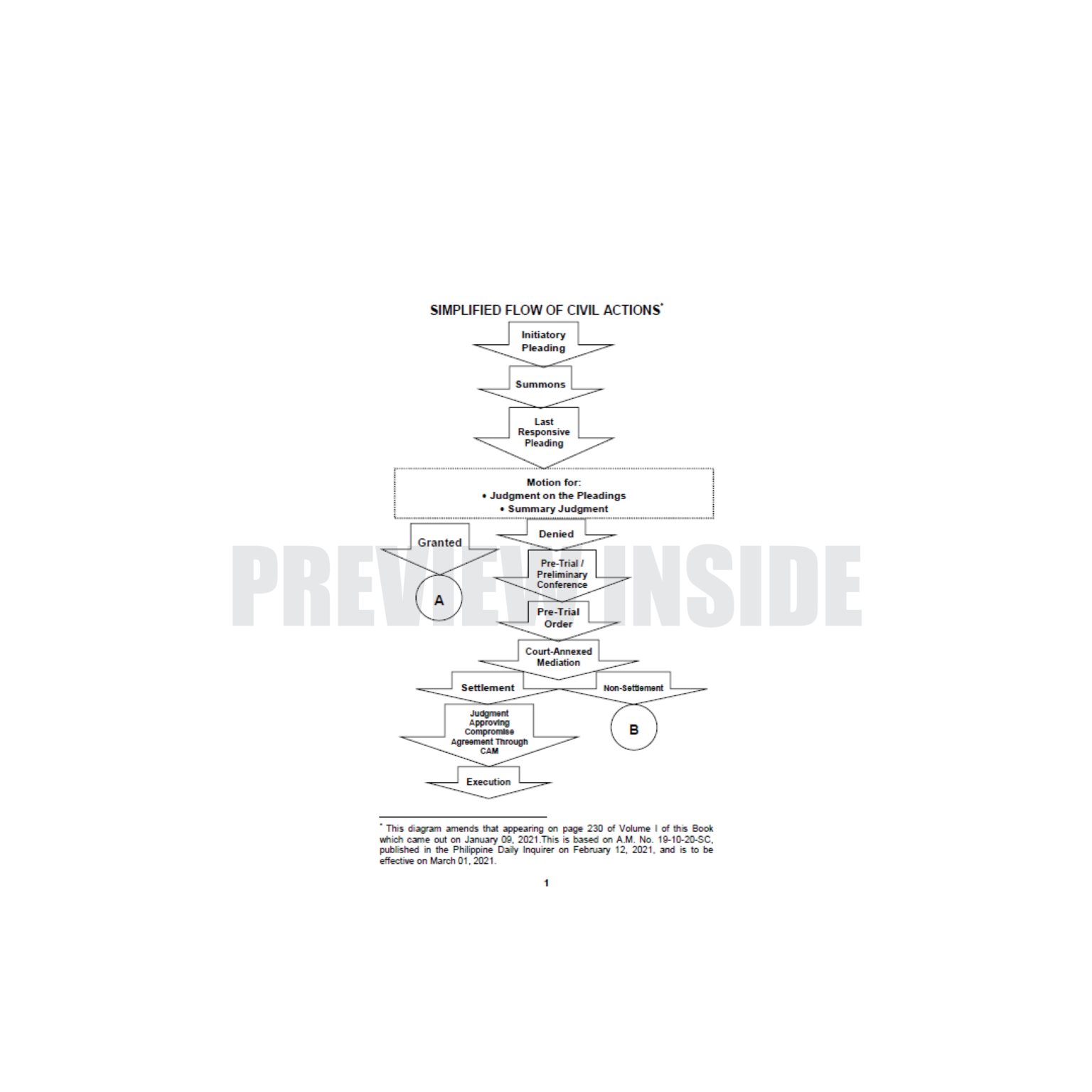 Civil Procedure Explained (Volume 2) – Centralbooks